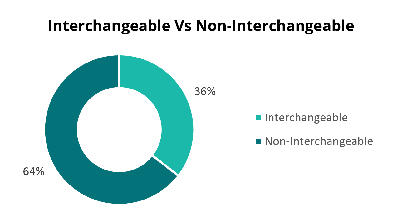 U.S. Biosimilar FDA Trends: 10 Years Of Market Change